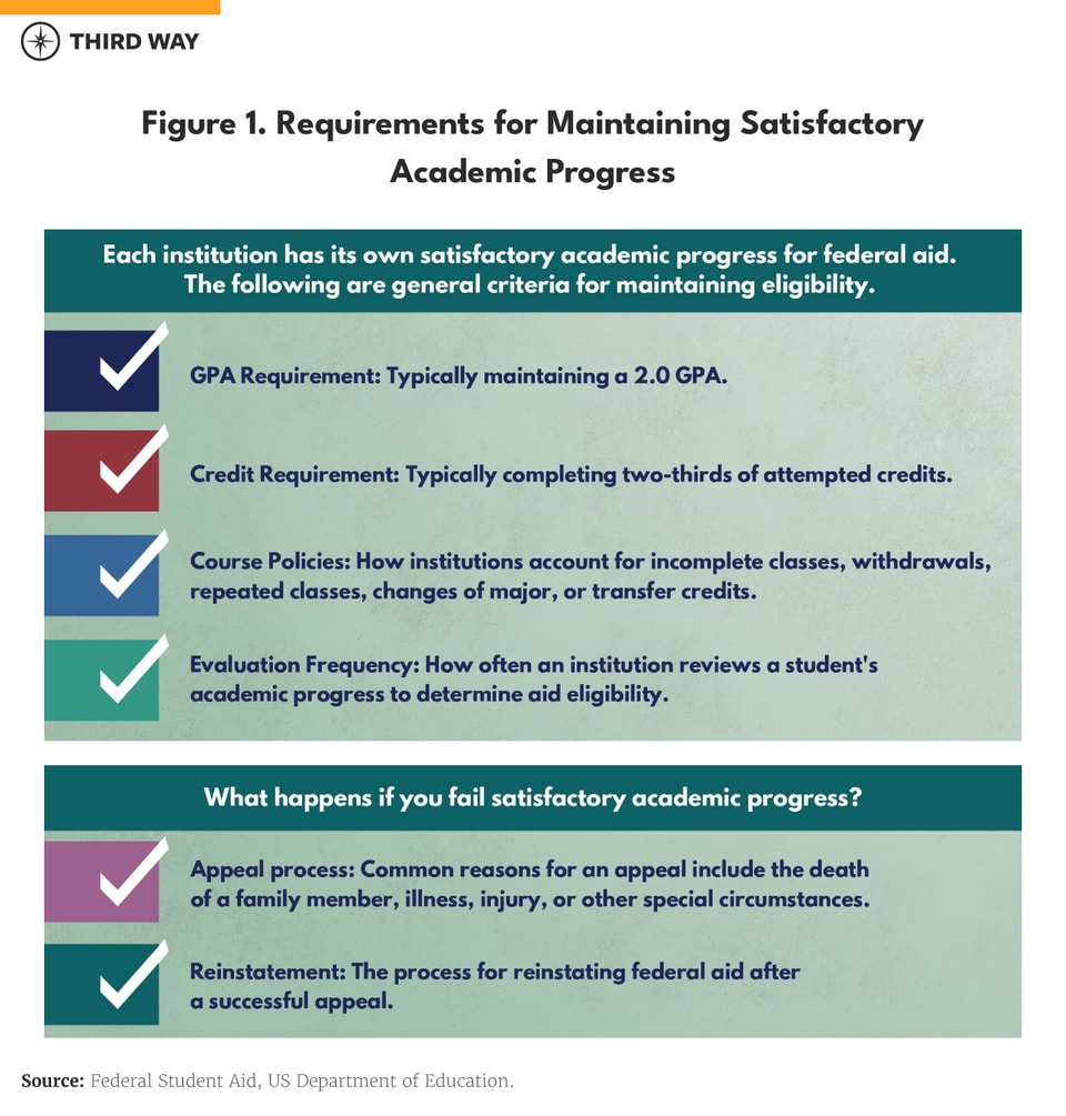 The Pell Grant: What Do We Know About Degree Completion and Satisfactory Academic Progress ...